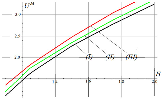 Run-Up of a Vortex Hydrodynamic Bore onto the Shore