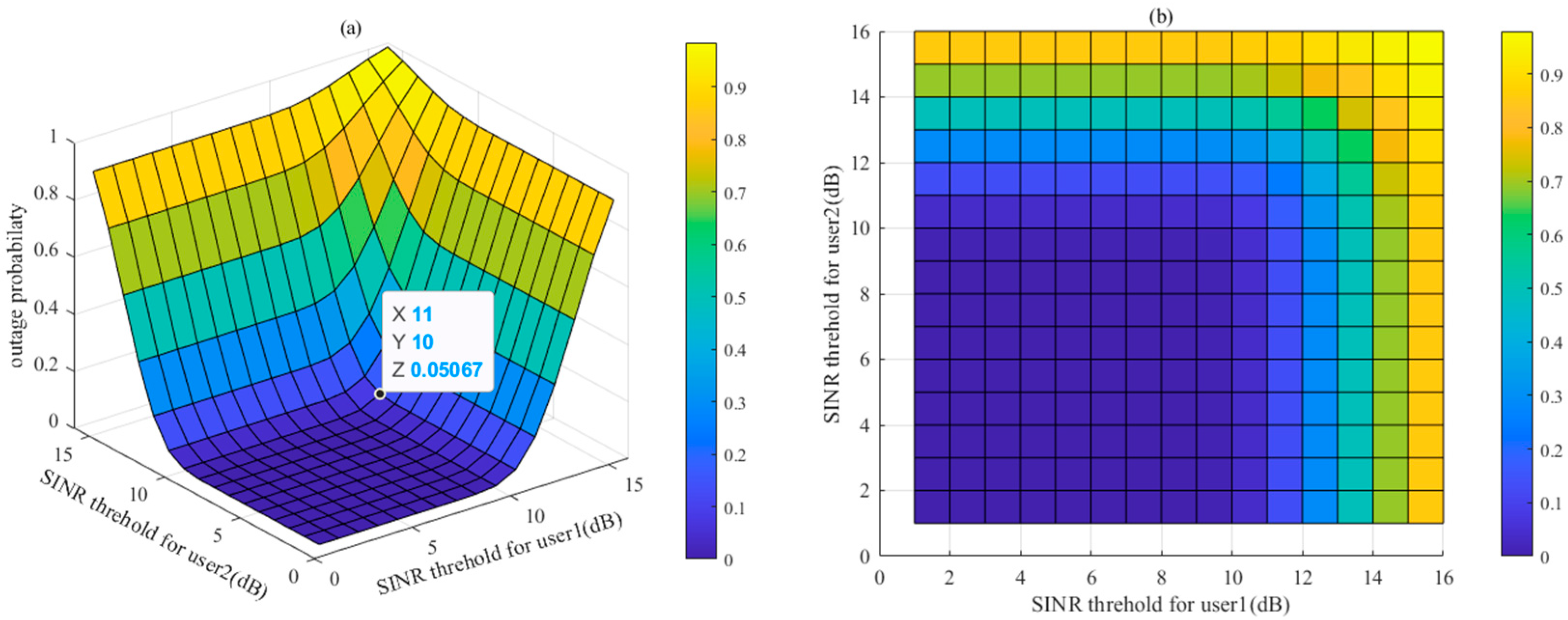 Capacity Optimization for RSMA-Based Multi-User System over Underwater ...