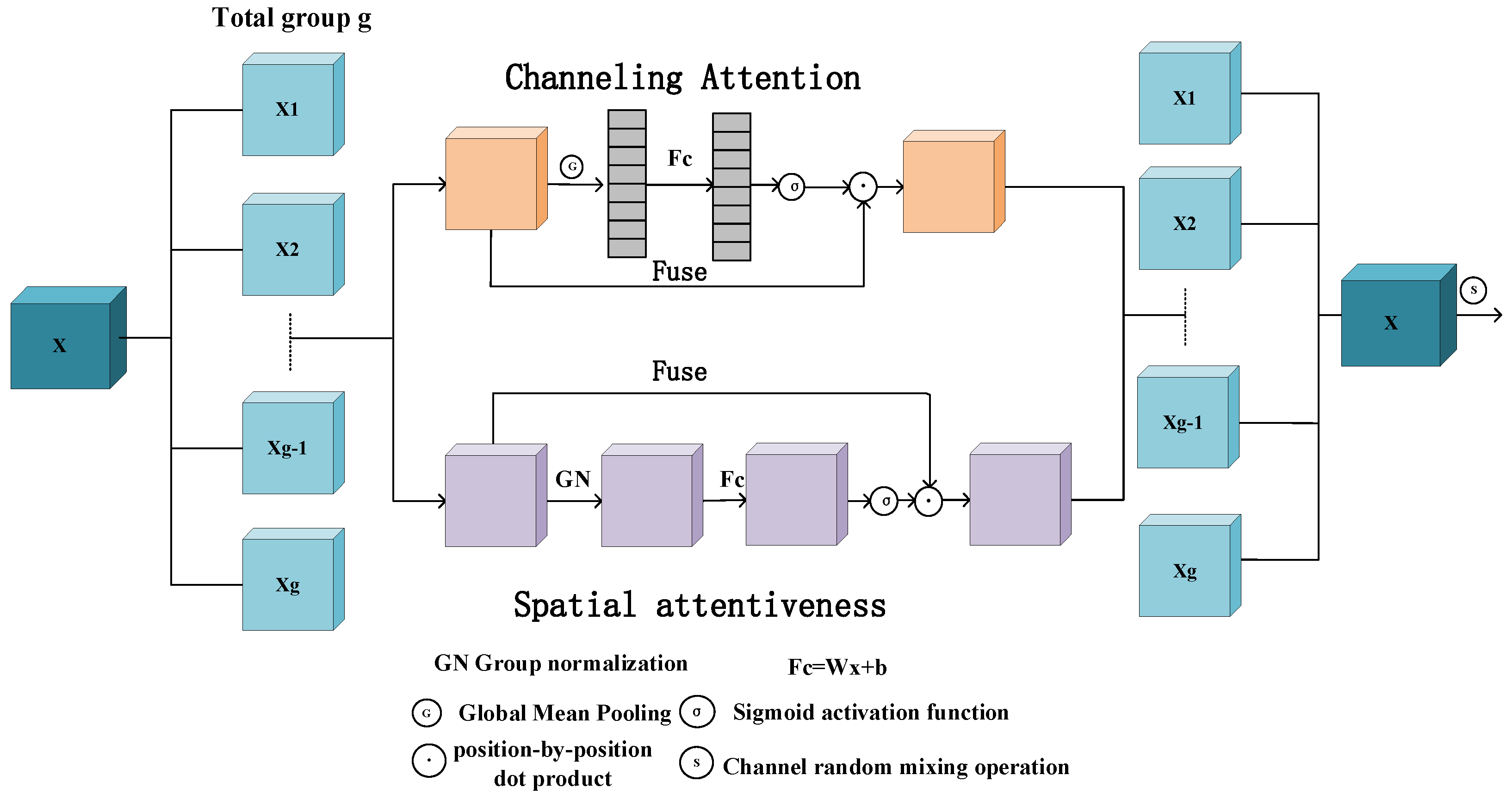 Detection And Tracking Of Low Frame Rate Water Surface Dynamic Multi Target Based On The Yolov7 