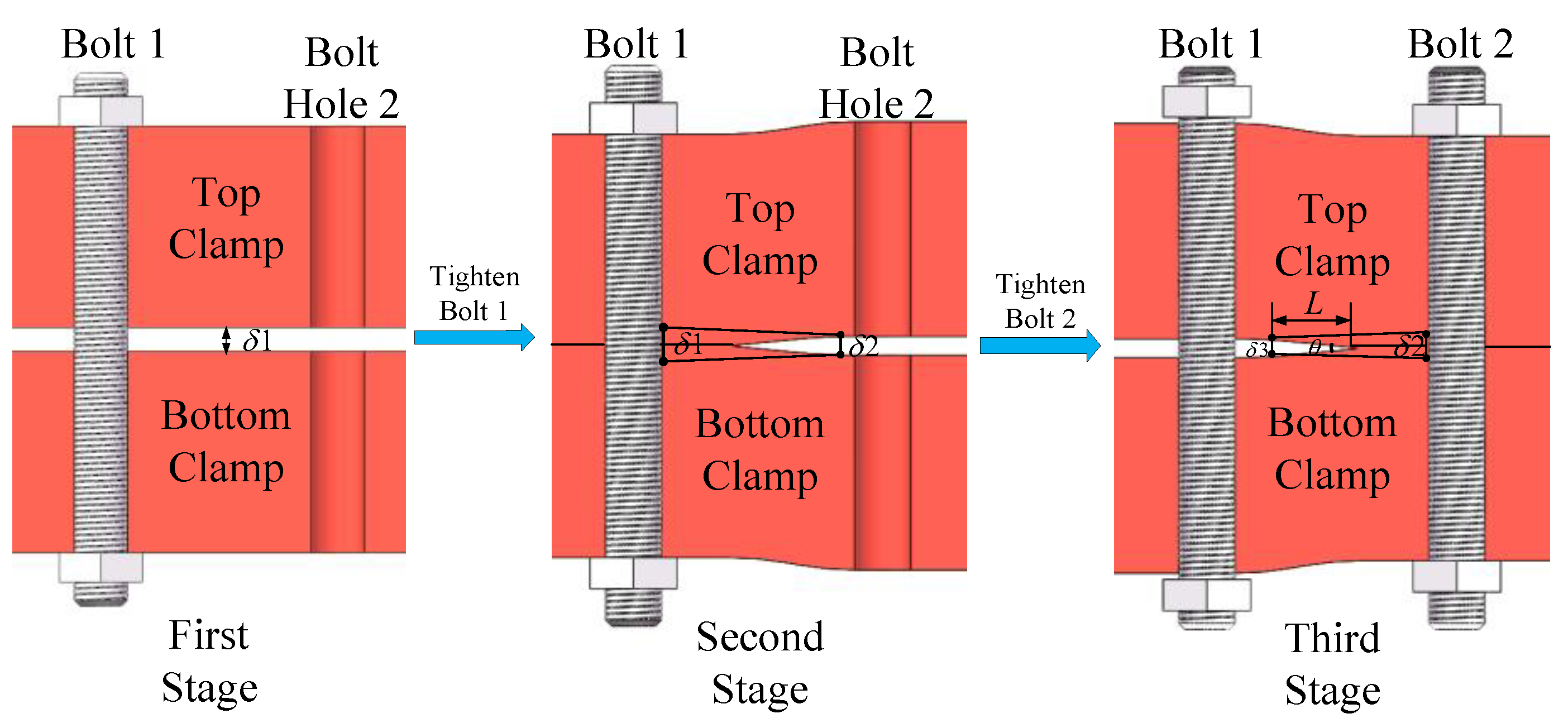 Research on Influencing Factors of Cable Clamp Bolt Elastic Interaction ...