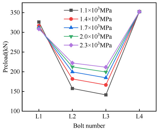 Research on Influencing Factors of Cable Clamp Bolt Elastic Interaction ...