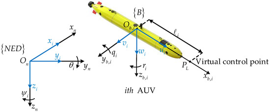 Prescribed Performance Formation Tracking Control for Underactuated ...