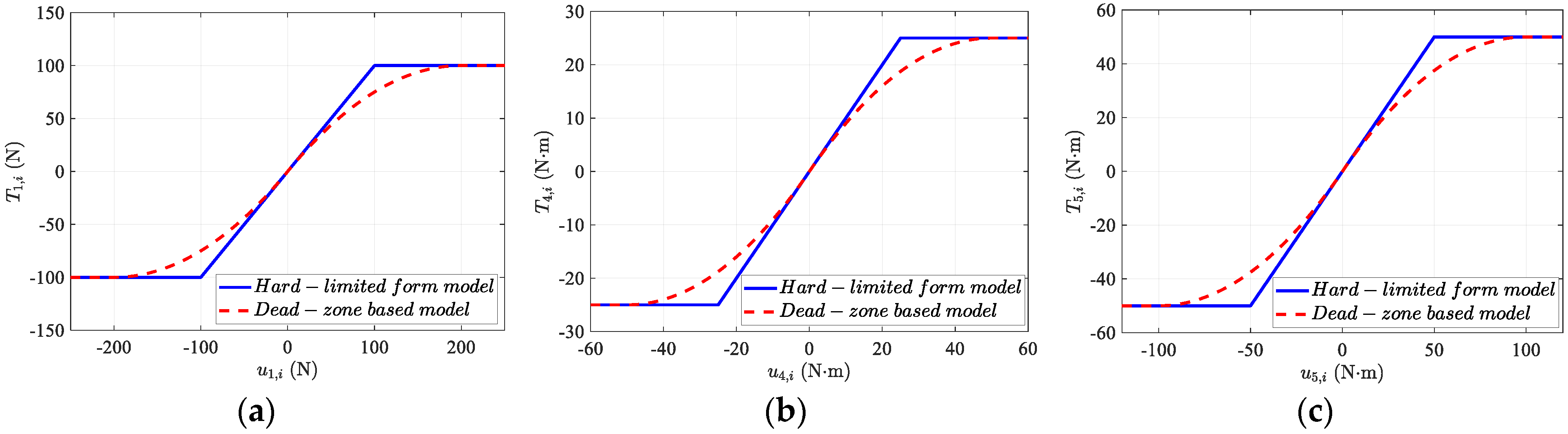 Prescribed Performance Formation Tracking Control For Underactuated Auvs Under Time Varying