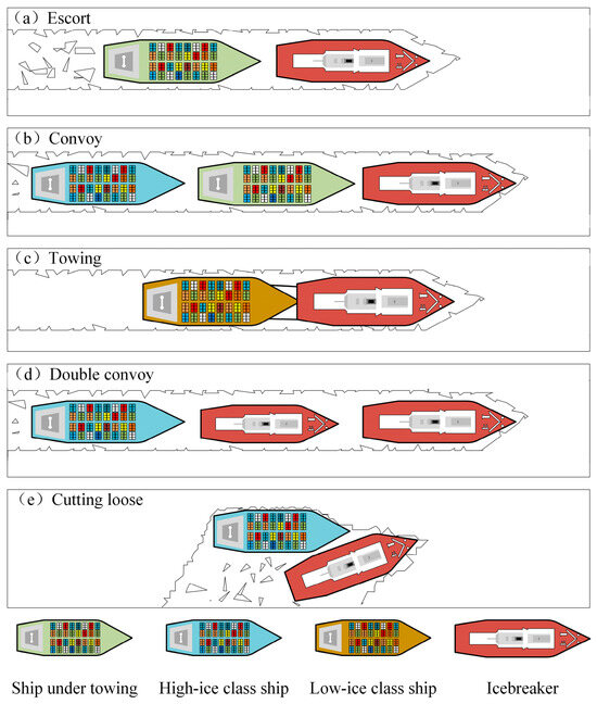 Advanced Human Reliability Analysis Approach for Ship Convoy Operations ...