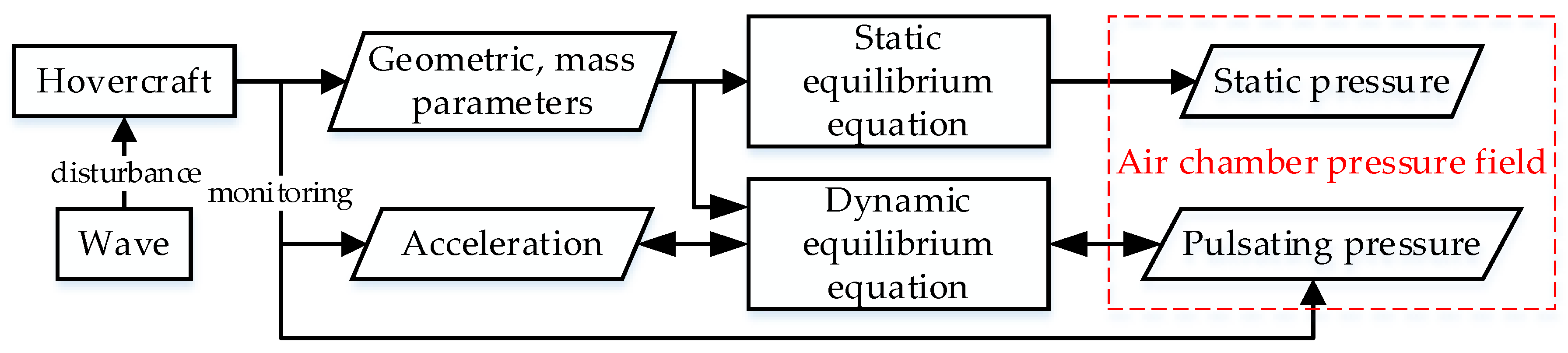 JMSE | Free Full-Text | Analysis of Wave Load Characteristics of ...