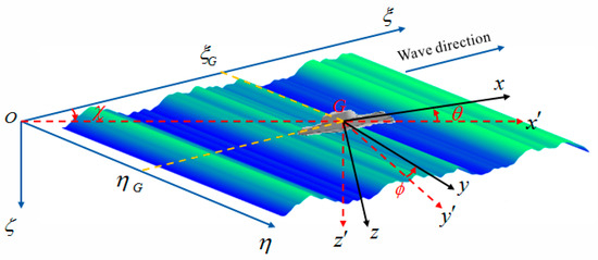 A Prediction Method and Model Experiments on Surf-Riding and Broaching ...