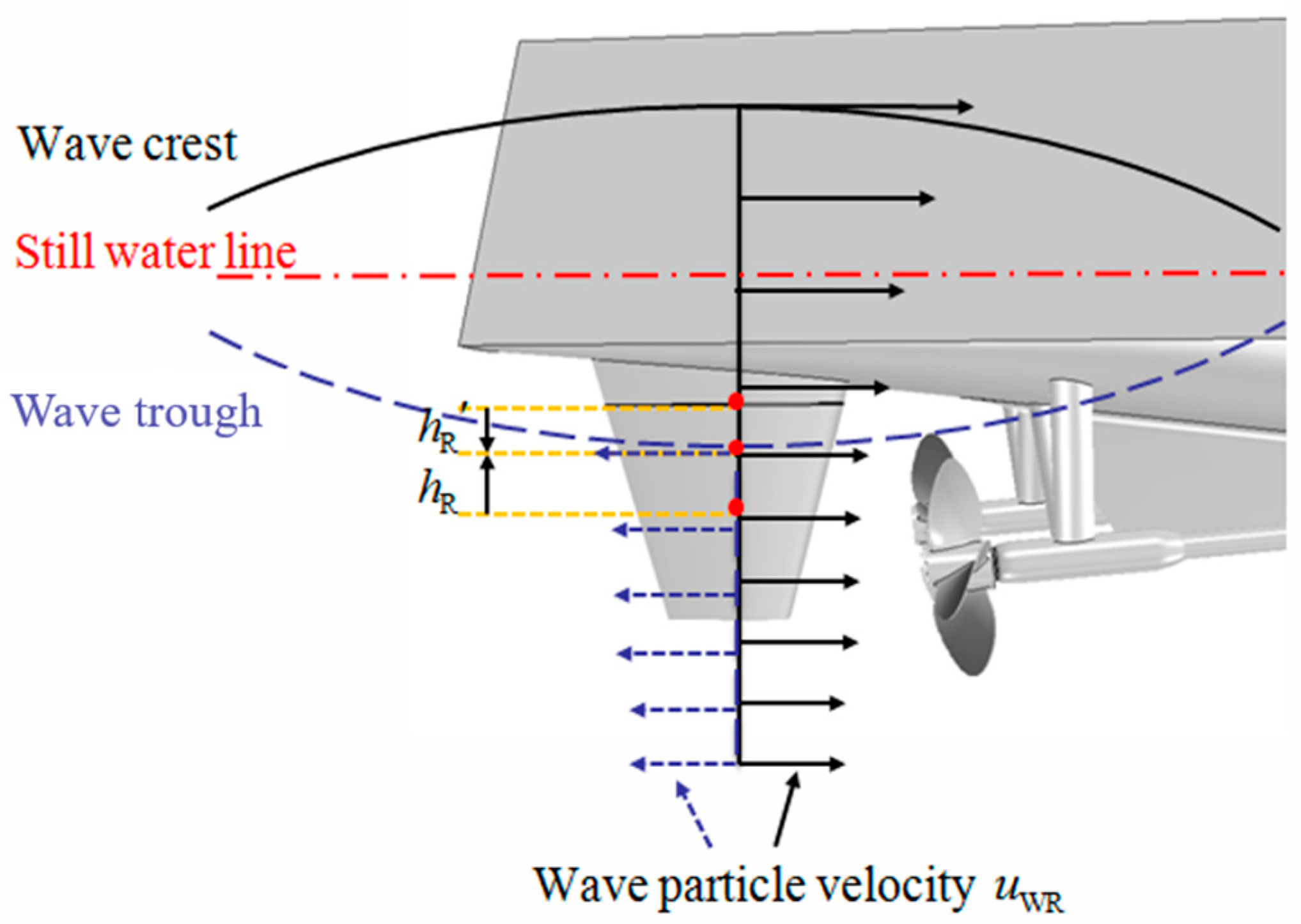 A Prediction Method and Model Experiments on Surf-Riding and Broaching ...