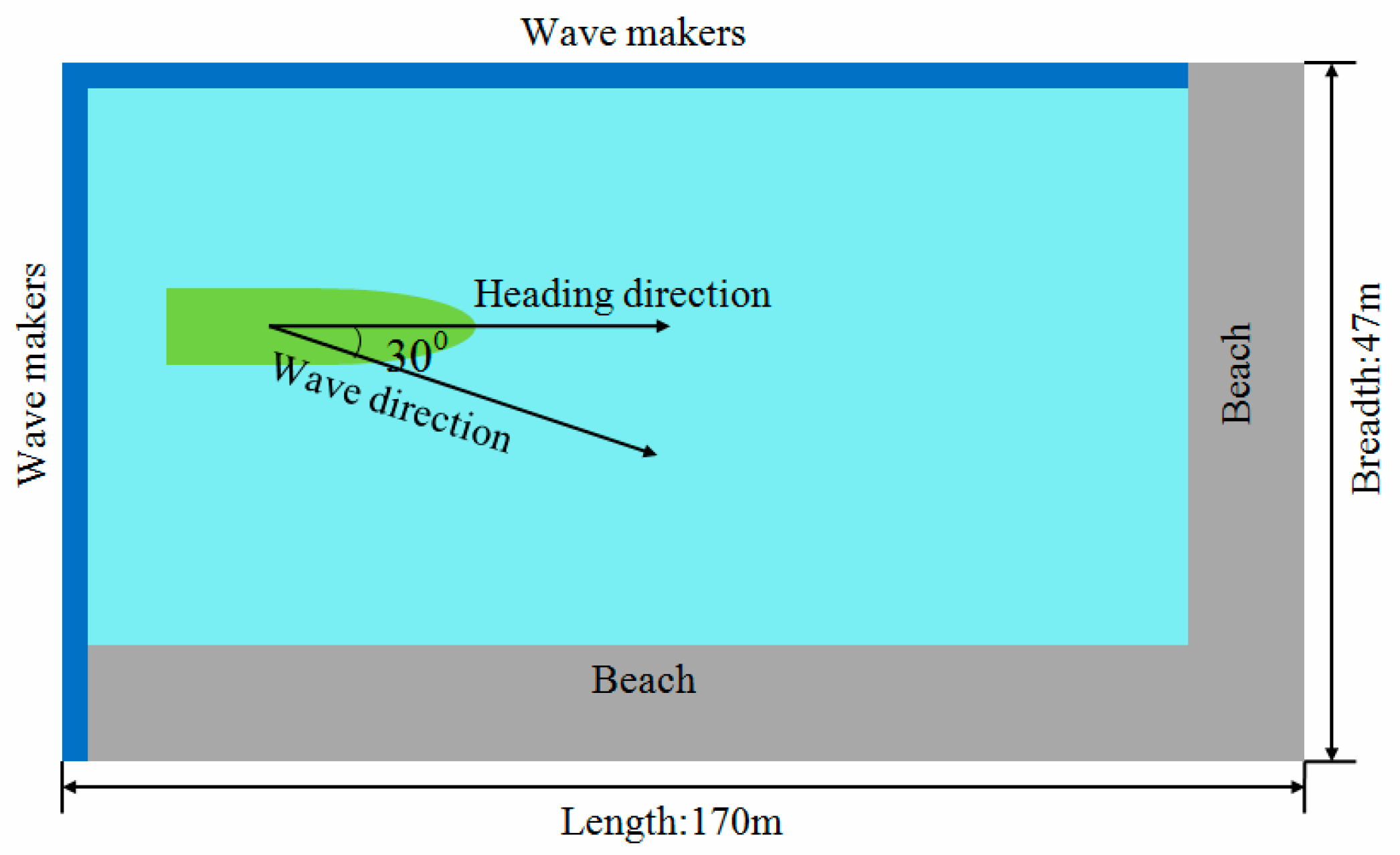 A Prediction Method and Model Experiments on Surf-Riding and Broaching ...