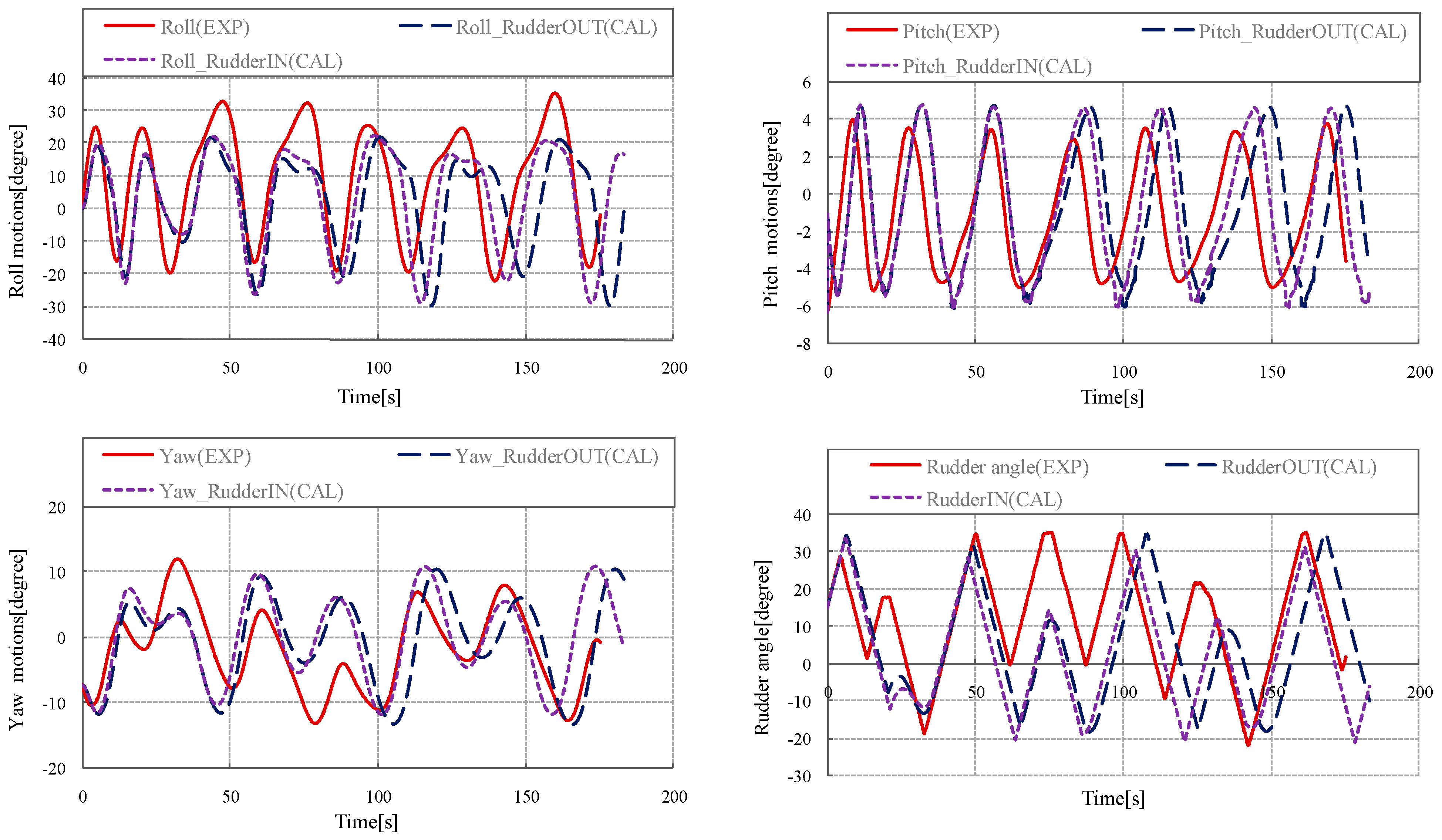 A Prediction Method and Model Experiments on Surf-Riding and Broaching ...