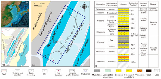 Paleogeomorphology Restoration of Post-Rift Basin: Volcanic Activity ...