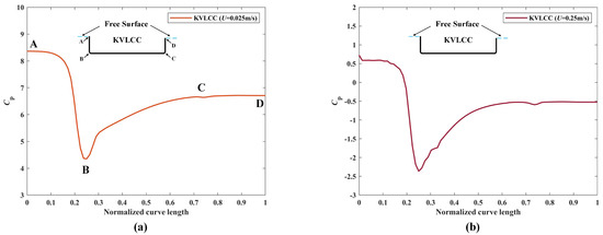 Numerical Investigation of Flow Field Characteristics around Two Ship ...