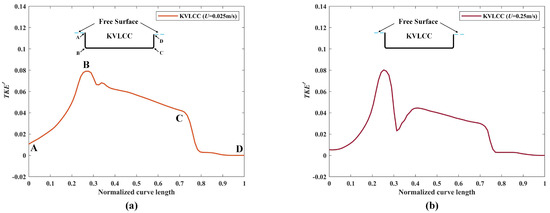 Numerical Investigation of Flow Field Characteristics around Two Ship ...
