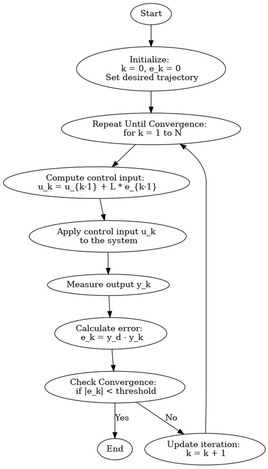 Research on Intelligent Navigation Technology: Intelligent Guidance and Path-Following Control ...