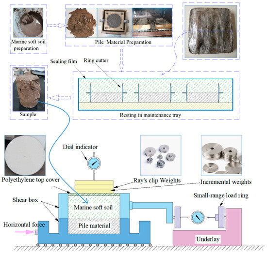 Experimental Study on the Shear Characteristics of the Interface ...