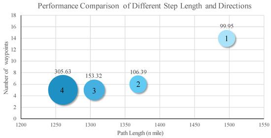 Improved D* Lite Algorithm for Ship Route Planning
