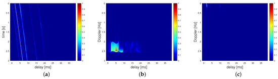 Channel Estimation and Iterative Decoding for Underwater Acoustic OTFS Communication Systems