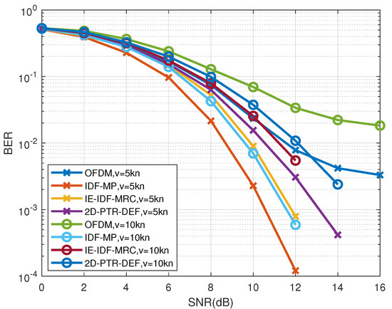 Channel Estimation and Iterative Decoding for Underwater Acoustic OTFS Communication Systems