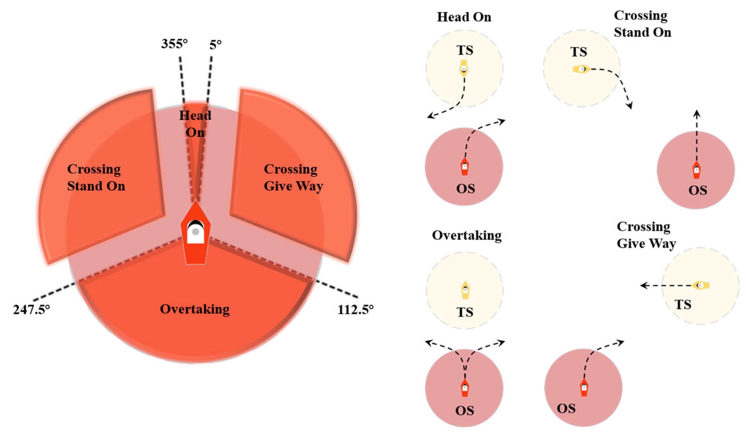 A Novel Dynamically Adjusted Entropy Algorithm for Collision Avoidance ...