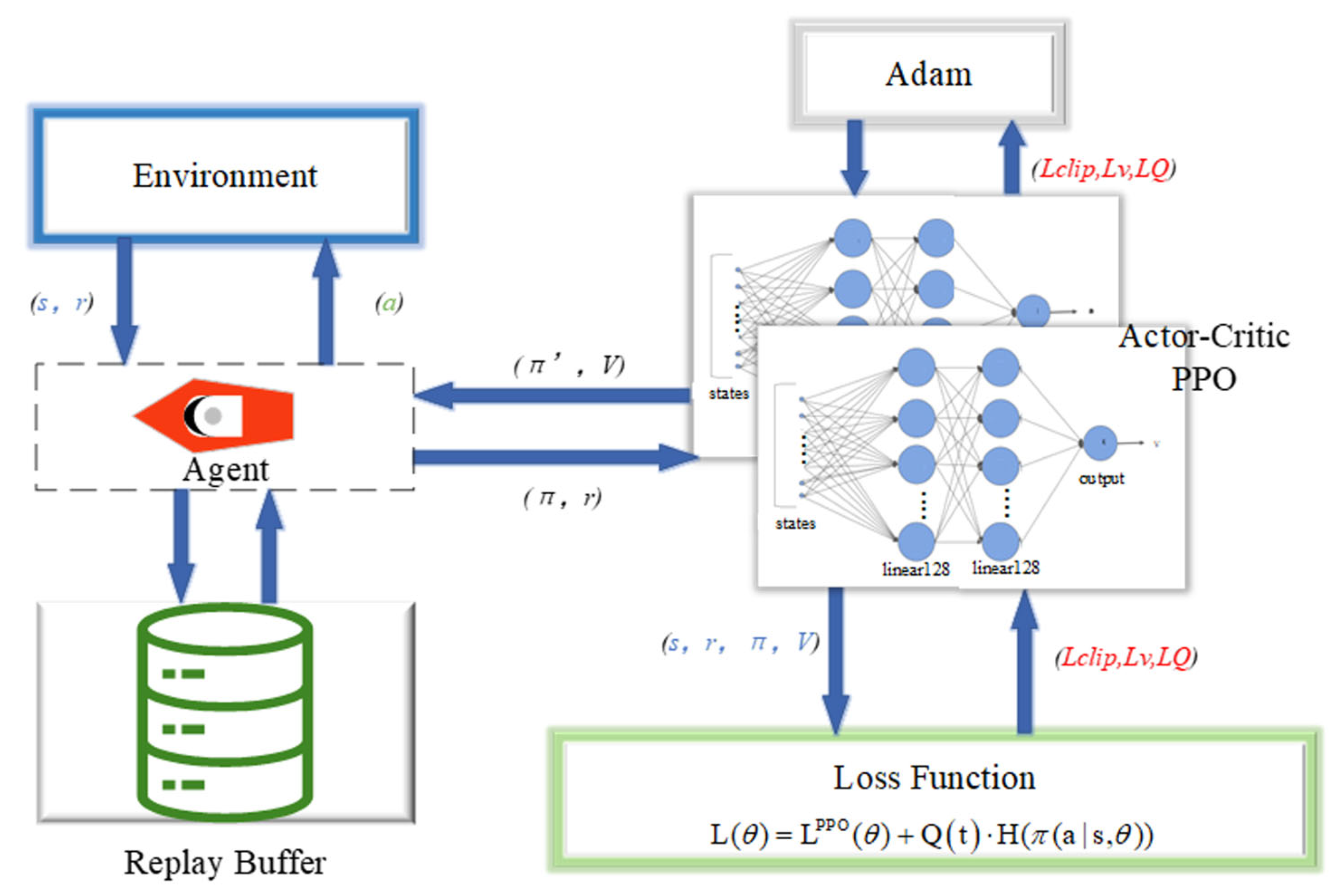 A Novel Dynamically Adjusted Entropy Algorithm for Collision Avoidance in Autonomous Ships Based ...