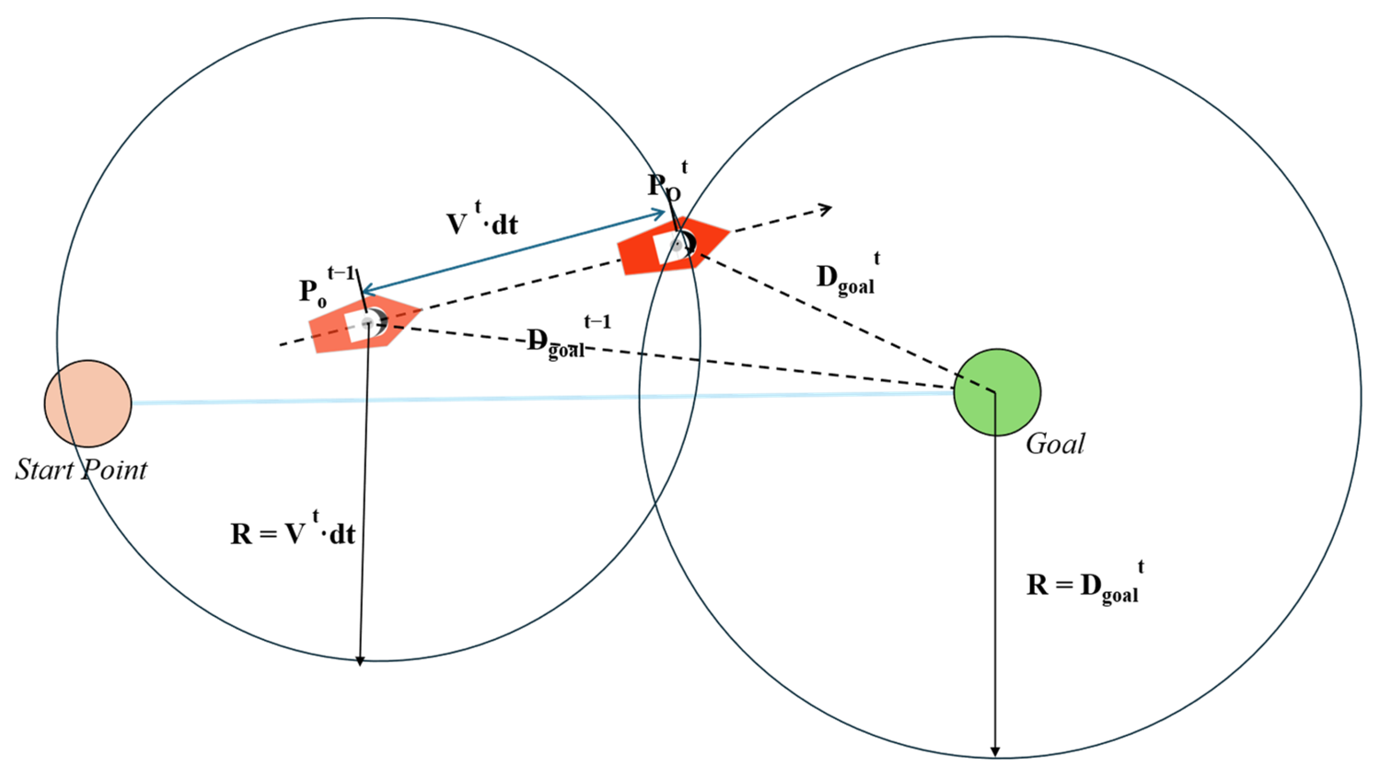 A Novel Dynamically Adjusted Entropy Algorithm For Collision Avoidance In Autonomous Ships Based