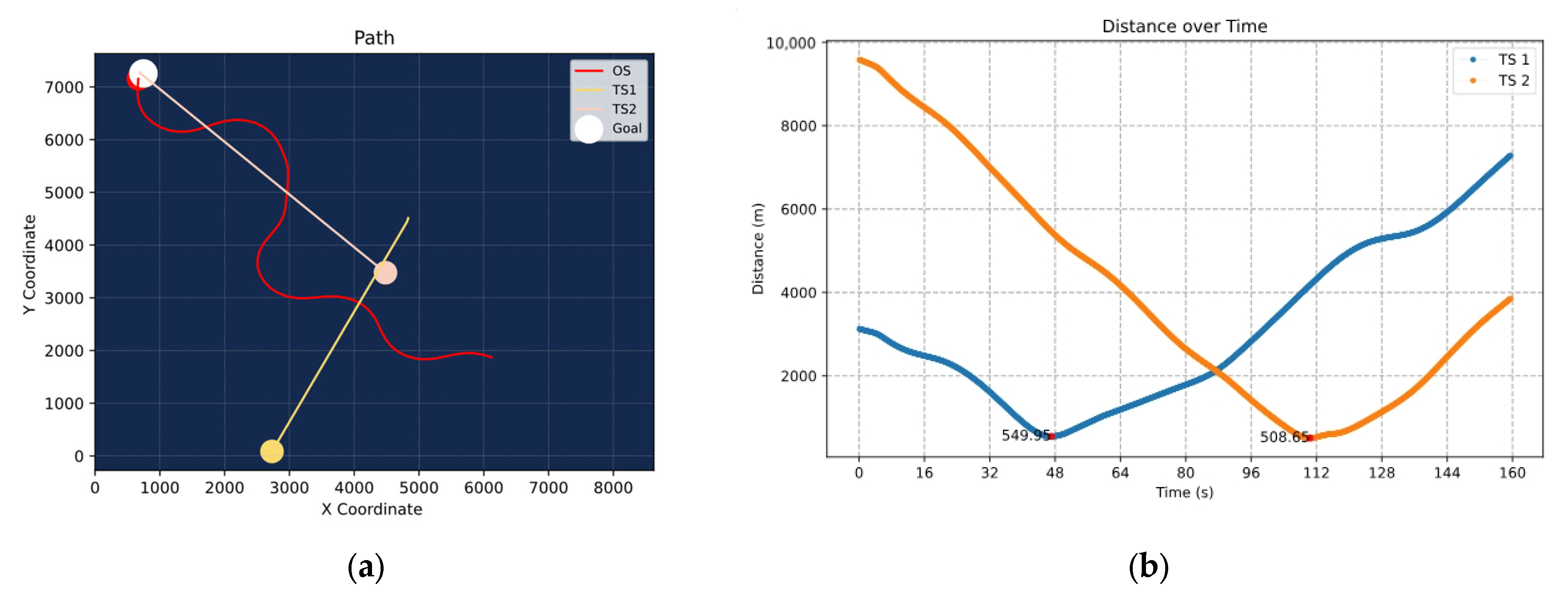 A Novel Dynamically Adjusted Entropy Algorithm for Collision Avoidance ...