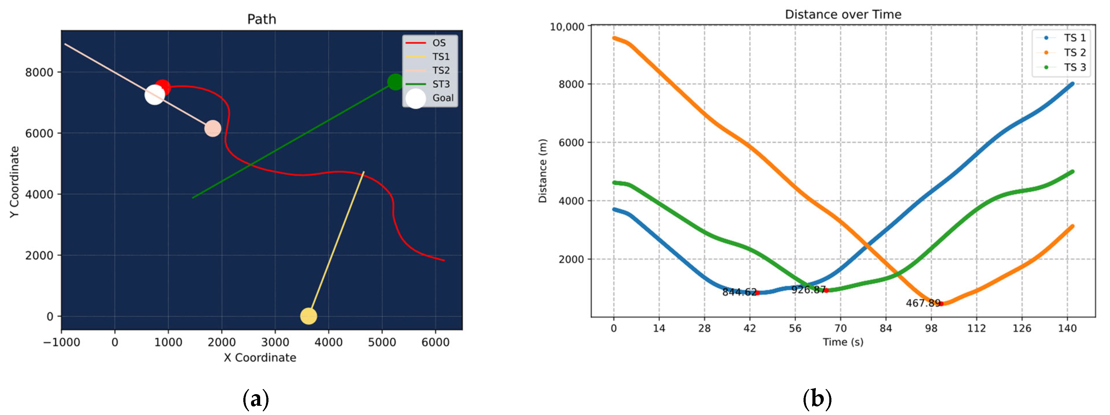A Novel Dynamically Adjusted Entropy Algorithm for Collision Avoidance in Autonomous Ships Based ...