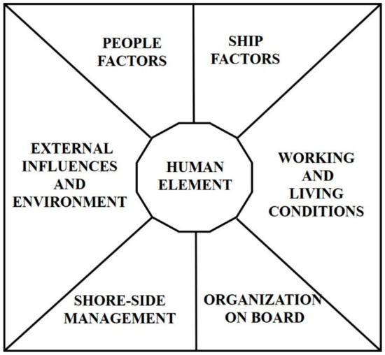 Analysis of Accidents of Fishing Vessels Caused by Human Elements in ...