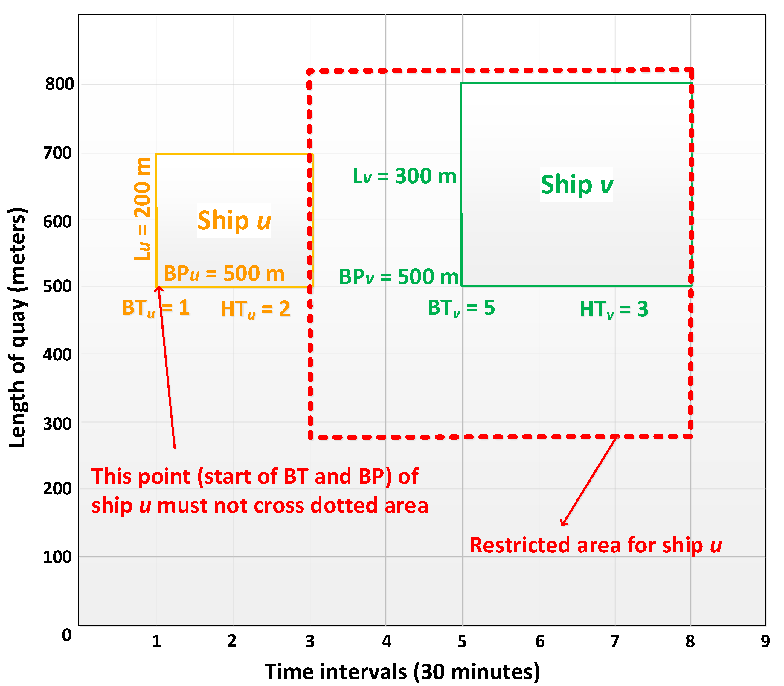 Optimizing Multi Quay Combined Berth And Quay Crane Allocation Using Computational Intelligence