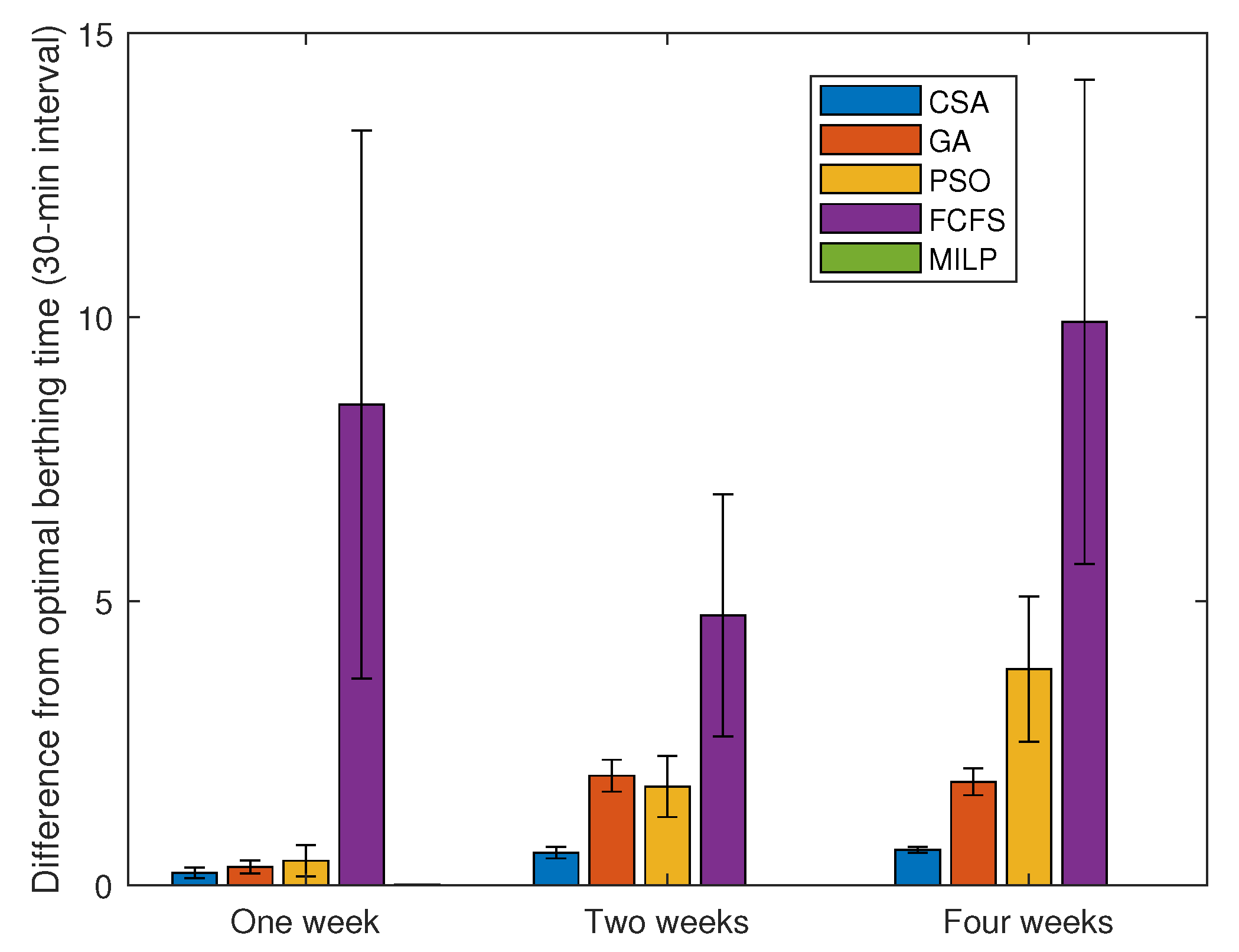 Optimizing Multi-Quay Combined Berth and Quay Crane Allocation Using ...