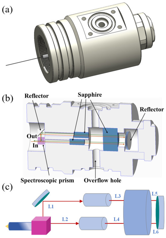 In Situ Measurement of Deep-Sea Salinity Using Optical Salinometer ...