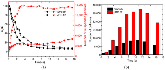 Mechanisms of Proppant Transport in Rough Fractures of Offshore ...