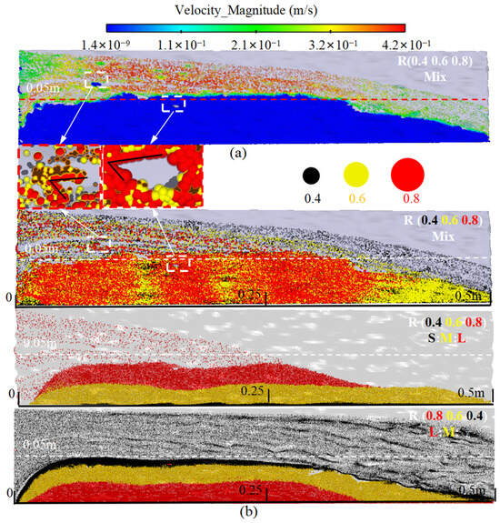 Mechanisms of Proppant Transport in Rough Fractures of Offshore ...