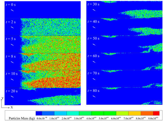 Study on the Influence of Chord Length and Frequency of Hydrofoil ...