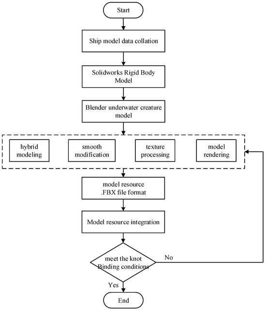 Exploring Innovative Methods in Maritime Simulation: A Ship Path ...