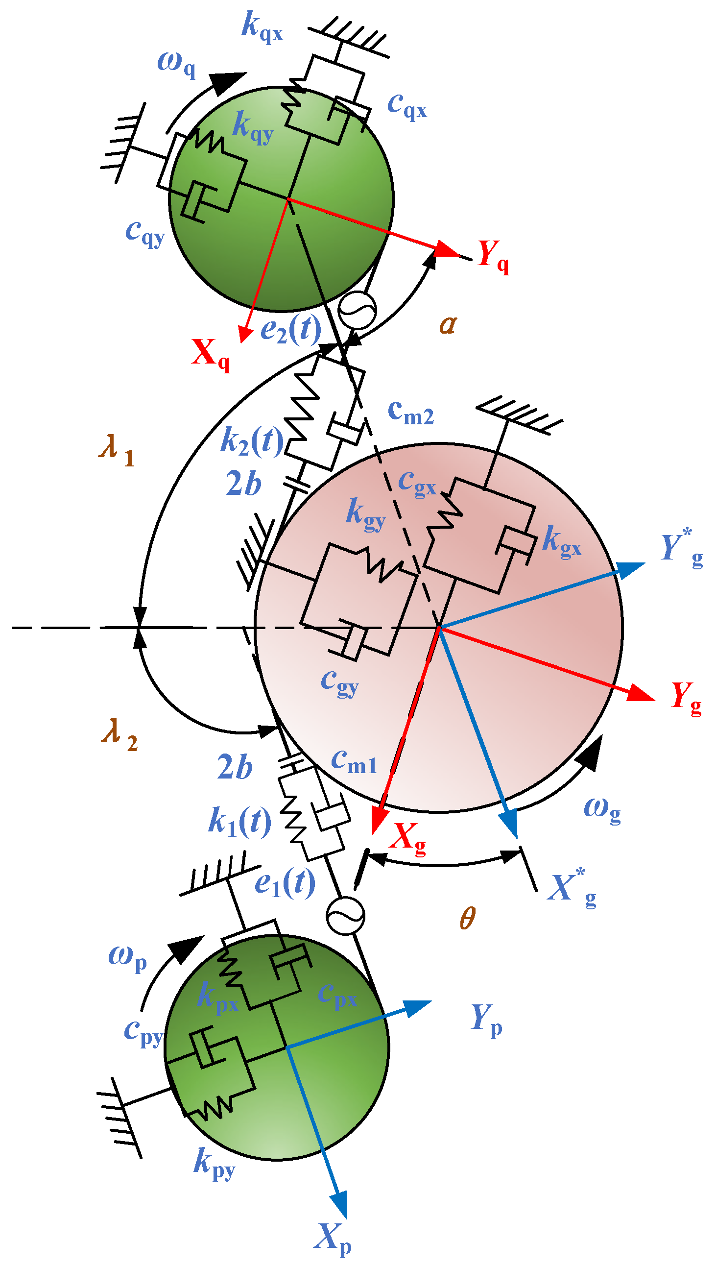 Dynamic Characteristics Analysis of the DI-SO Cylindrical Spur Gear ...
