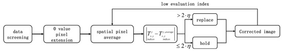 Sequential Two-Mode Fusion Underwater Single-Photon Lidar Imaging Algorithm