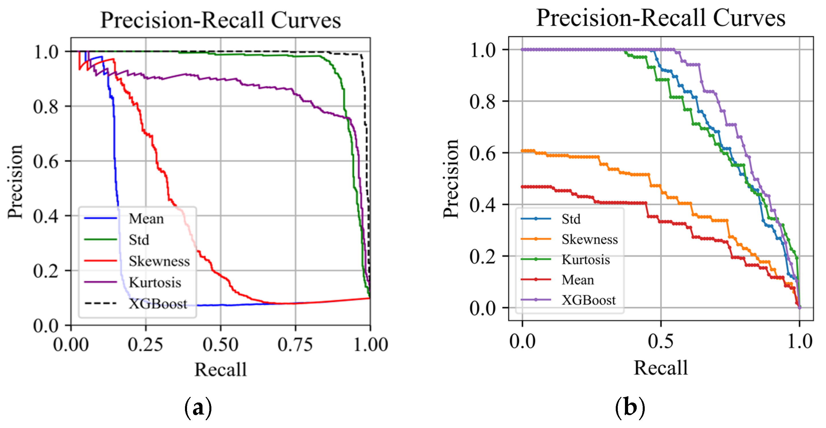 Detection of Typical Transient Signals in Water by XGBoost Classifier ...