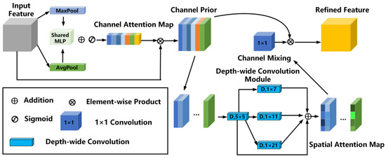 DA-YOLOv7: A Deep Learning-Driven High-Performance Underwater Sonar ...