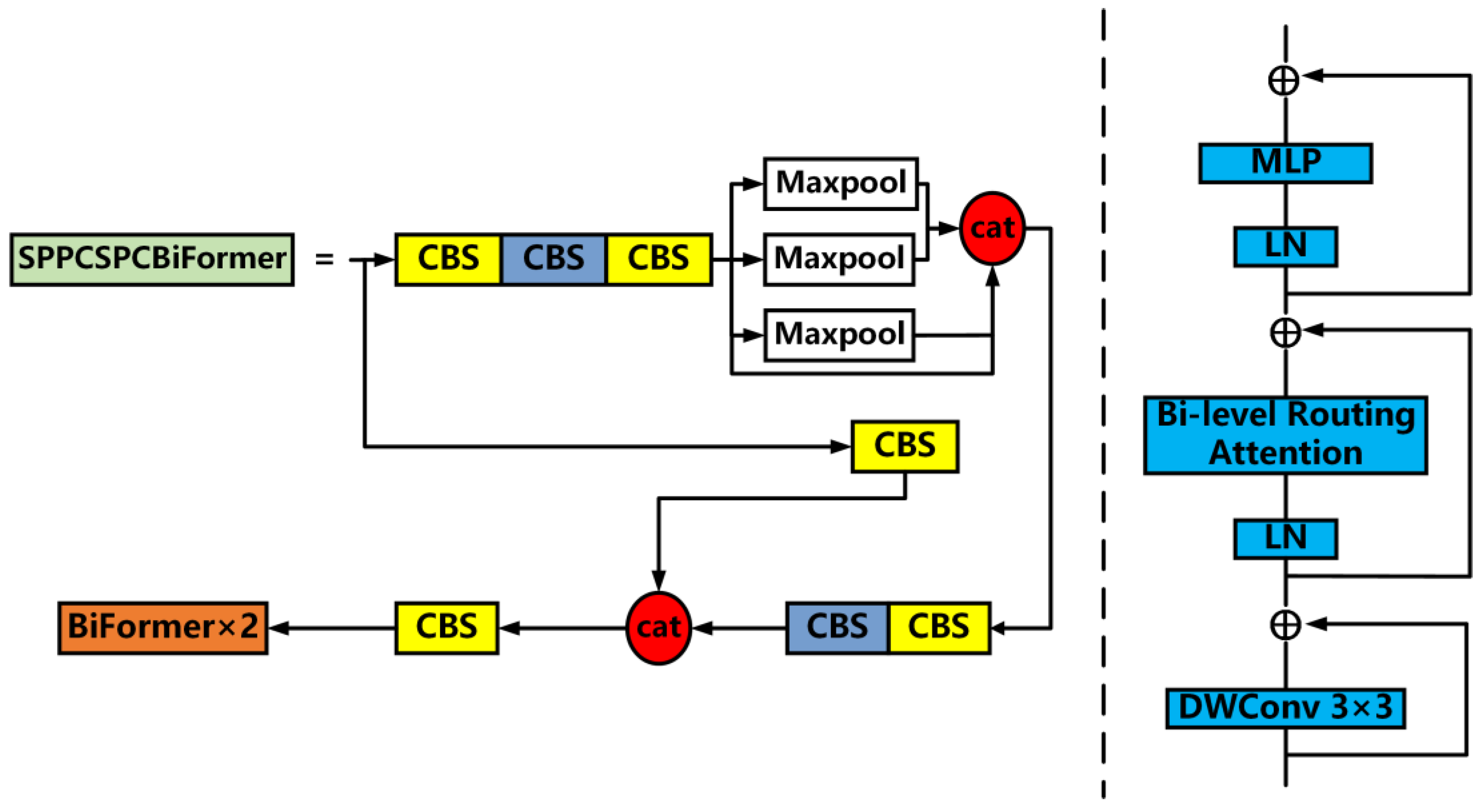 DA-YOLOv7: A Deep Learning-Driven High-Performance Underwater Sonar Image Target Recognition Model