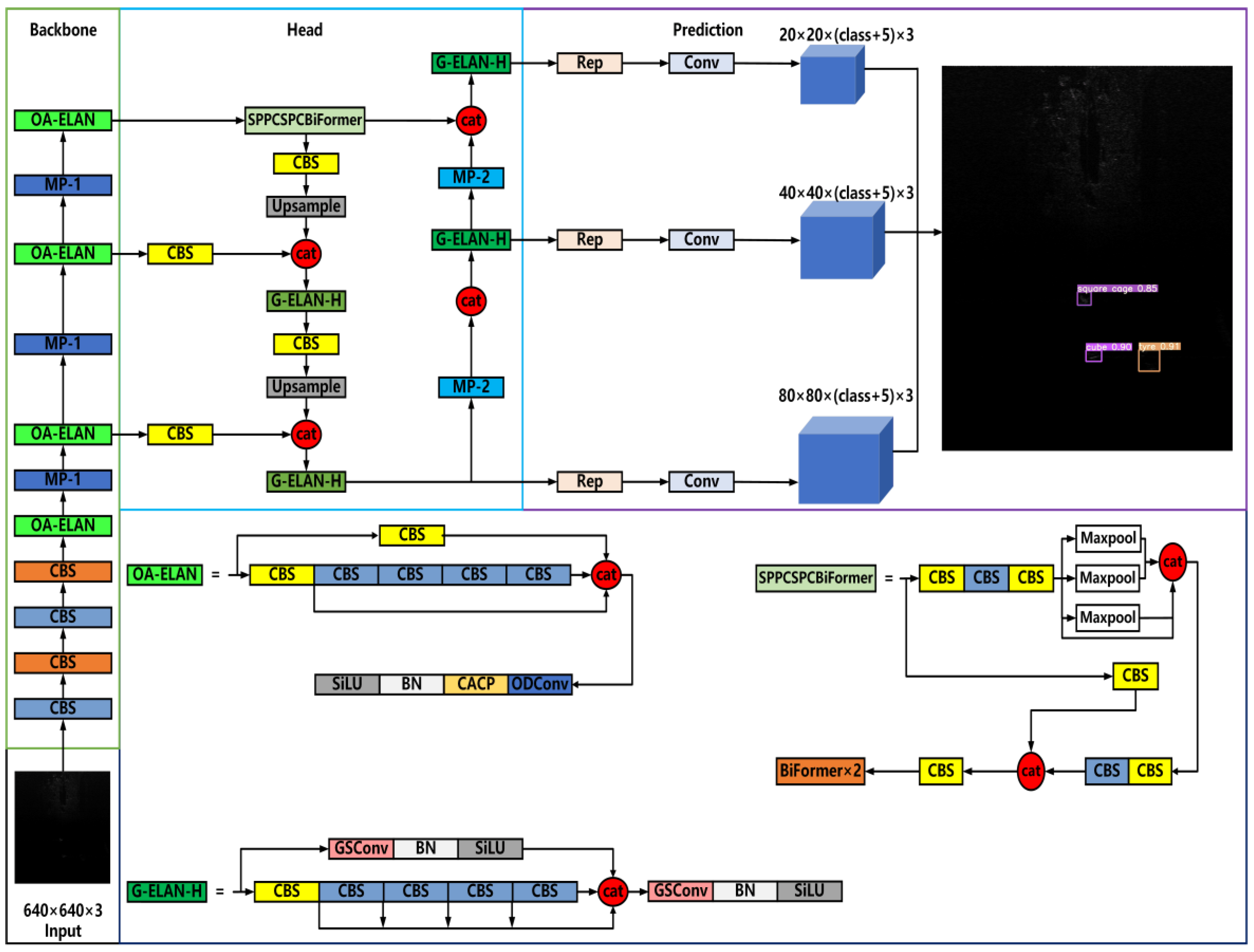 DA-YOLOv7: A Deep Learning-Driven High-Performance Underwater Sonar Image Target Recognition Model