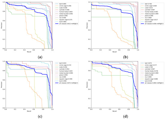 DA-YOLOv7: A Deep Learning-Driven High-Performance Underwater Sonar ...