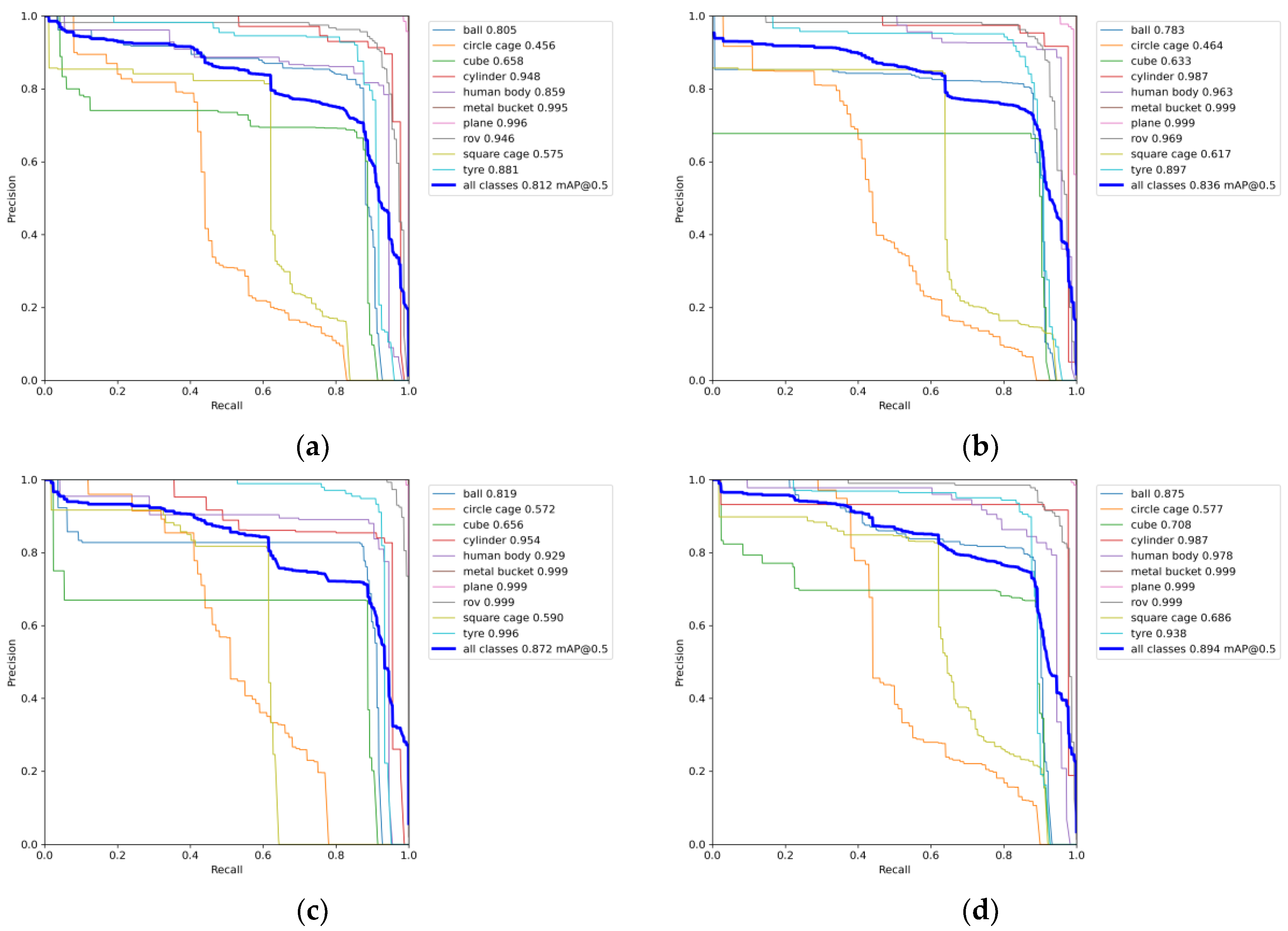 DA-YOLOv7: A Deep Learning-Driven High-Performance Underwater Sonar ...