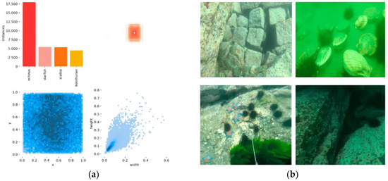 DA-YOLOv7: A Deep Learning-Driven High-Performance Underwater Sonar Image Target Recognition Model