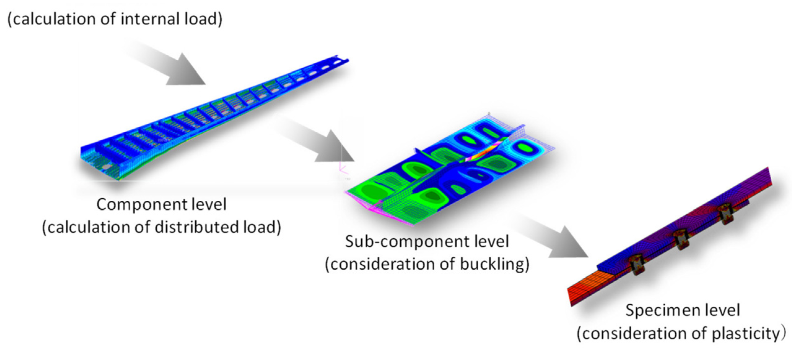 Fatigue Overview of Ship Structures under Induced Wave Loads