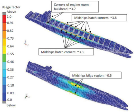 Fatigue Overview of Ship Structures under Induced Wave Loads