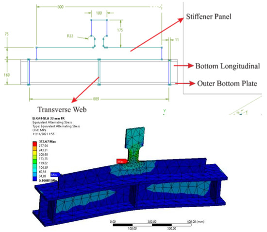 Fatigue Overview of Ship Structures under Induced Wave Loads