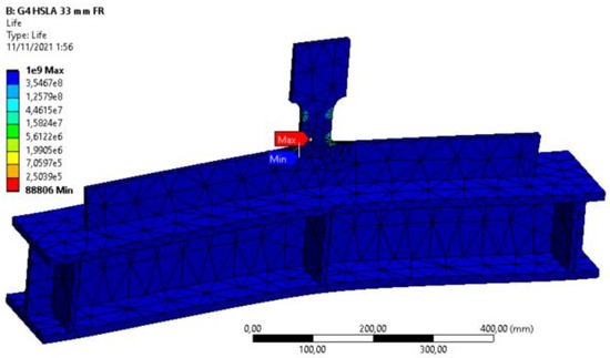 Fatigue Overview of Ship Structures under Induced Wave Loads