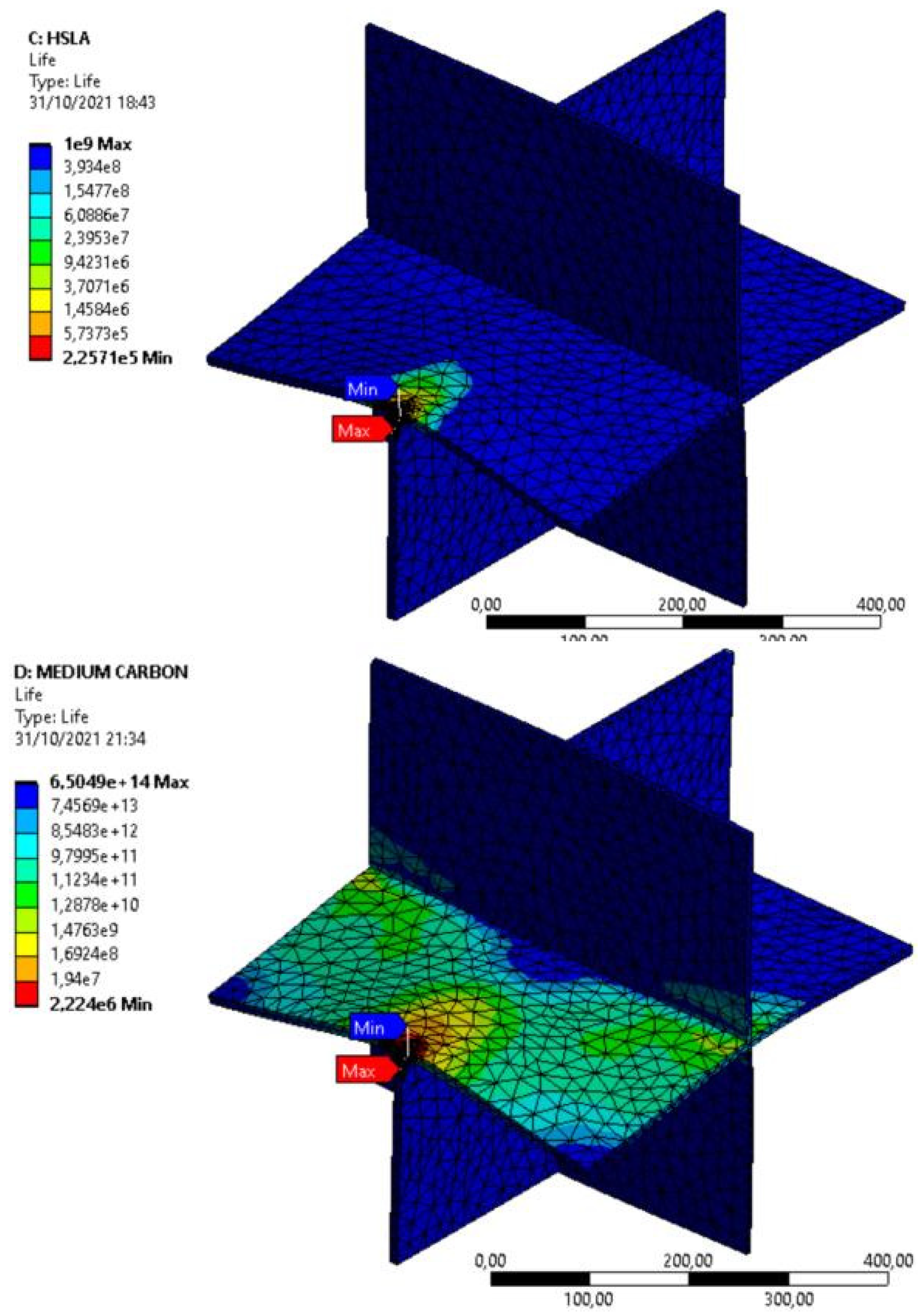 Fatigue Overview of Ship Structures under Induced Wave Loads