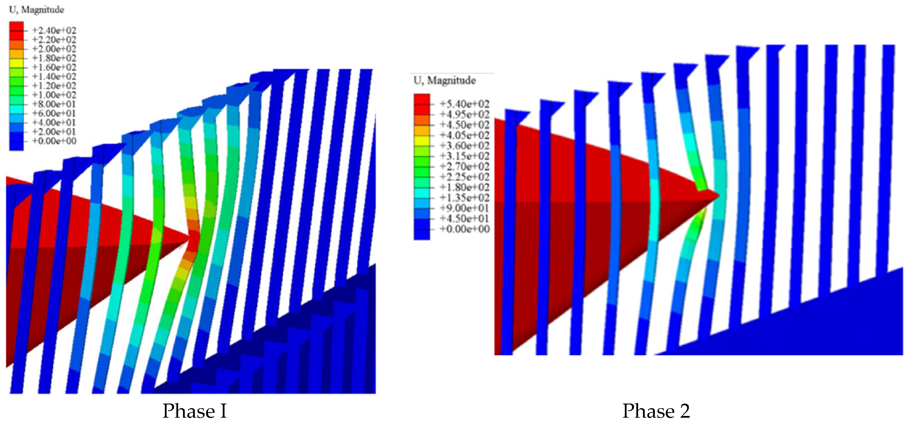 Fatigue Overview of Ship Structures under Induced Wave Loads
