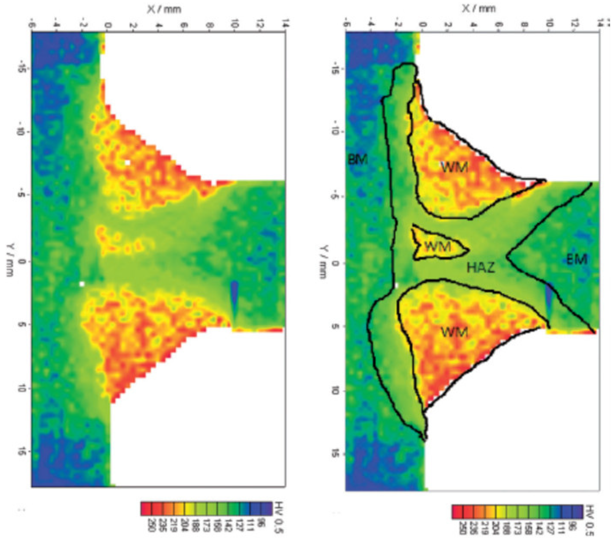 Fatigue Overview of Ship Structures under Induced Wave Loads